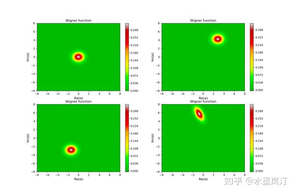利用QuTiP绘制量子光学的Wigner函数 - 知乎