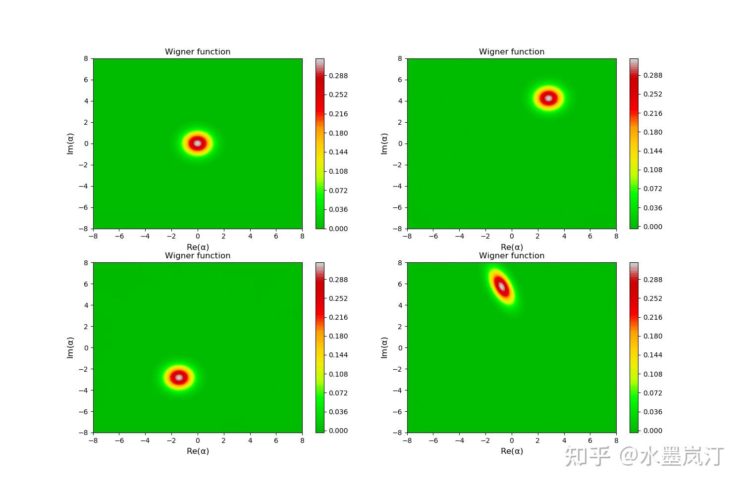 利用QuTiP绘制量子光学的Wigner函数 - 知乎