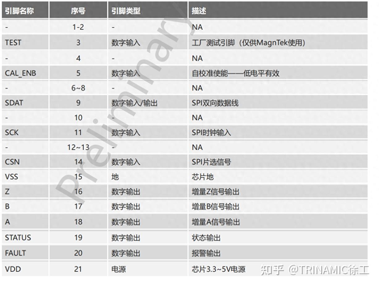 号外号外！正-余弦高精度、高分辨率解码细分芯片-MT6728来啦！ - 知乎