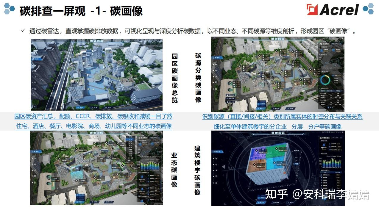 "从‘高碳’到‘零碳’：安科瑞EMS3.0的改造路径" - 知乎
