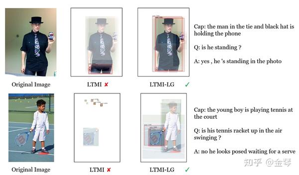 对话系统中的预训练方法及视觉对话研究 - 知乎