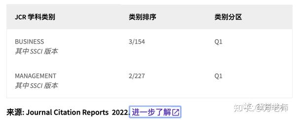 重点推荐：经管一区SCI，TOP期刊，《Journal of Innovation & Knowledge》，因子18.1分 - 知乎