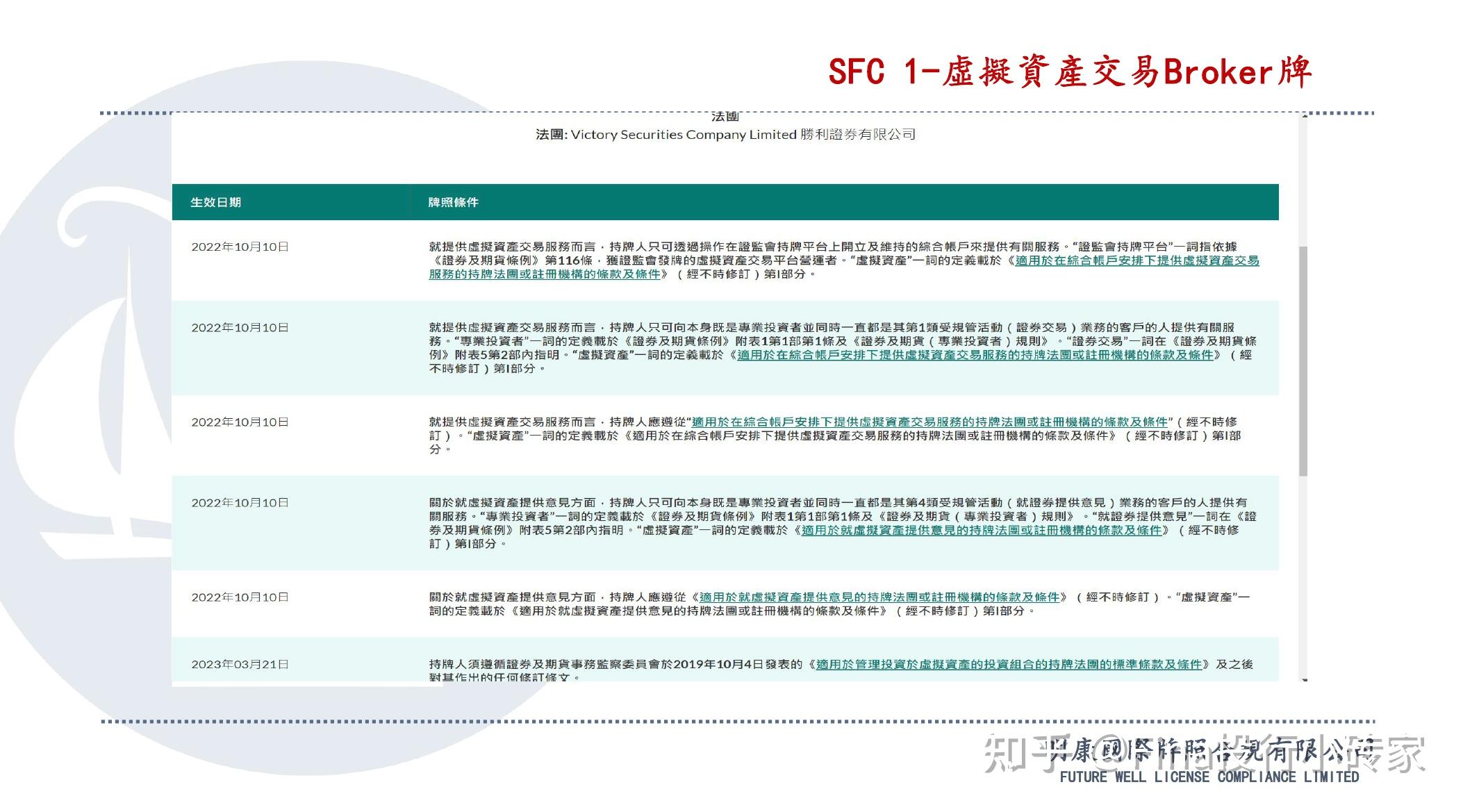 香港虚拟资产牌照打造亚洲数字Web3金融中心里程碑|区块链Crypto虚拟资产交易所牌照179号&VASP证券资管交易所牌照&TCSP信托牌照申请合规持牌及案例分析上集【附Hashkey ...