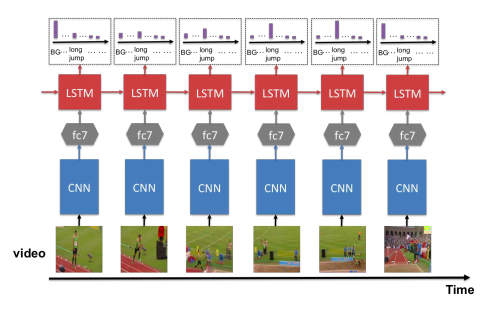 Video Online Action Detection & Anticipation 梳理与探讨 - 知乎