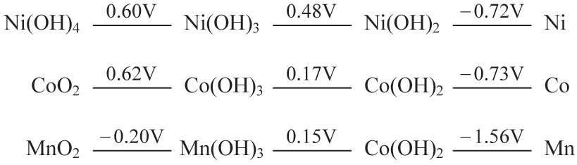 知乎盐选 | 1.3 沉淀反应理论基础