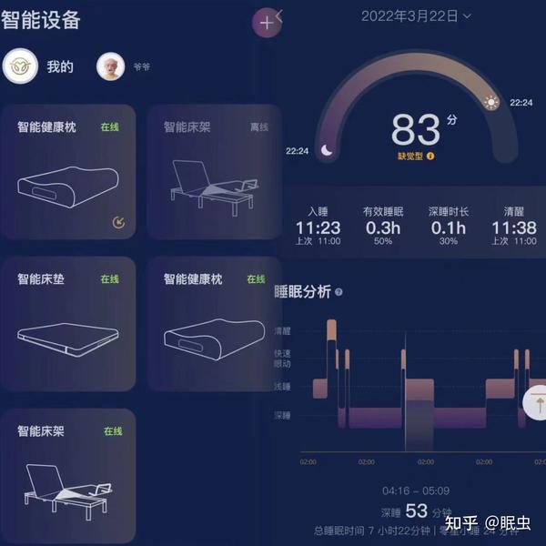 眠虫MICODE发力AI智能， 诠释高质健康睡眠 - 知乎