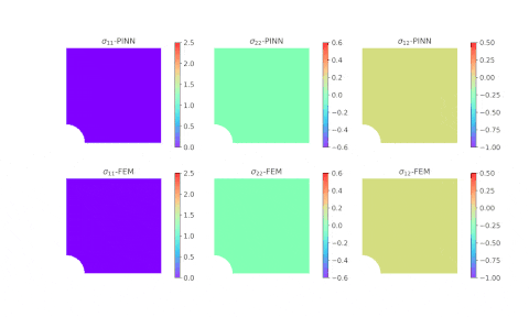 深度学习求解微分方程系列十一：硬边界约束的PINN求解弹性动力学方程(平面应力，弹性波传播) - 知乎