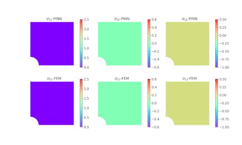深度学习求解微分方程系列十一：硬边界约束的PINN求解弹性动力学方程(平面应力，弹性波传播) - 知乎