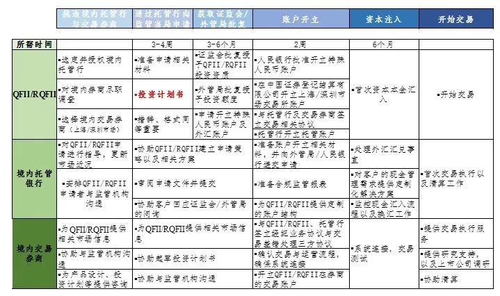 你不懂的那些事（四）——QFII/RQFII/WFOE PFM - 知乎