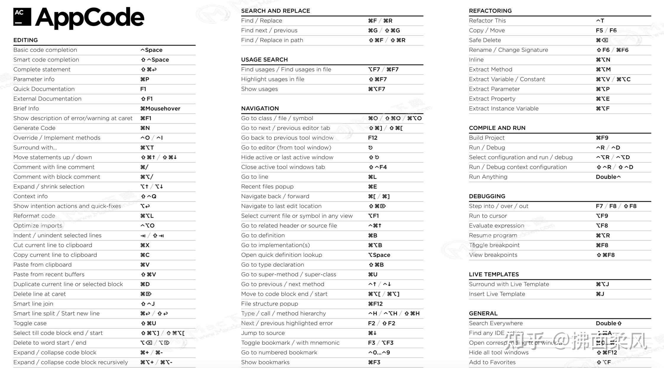 iOS开发代码编写IDE AppCode 2022 简体中文 - 知乎