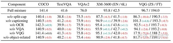 PALI: 在VQAv2上达到84分的视觉语言模型，超越LLaVA-1.5/QWen-VL - 知乎