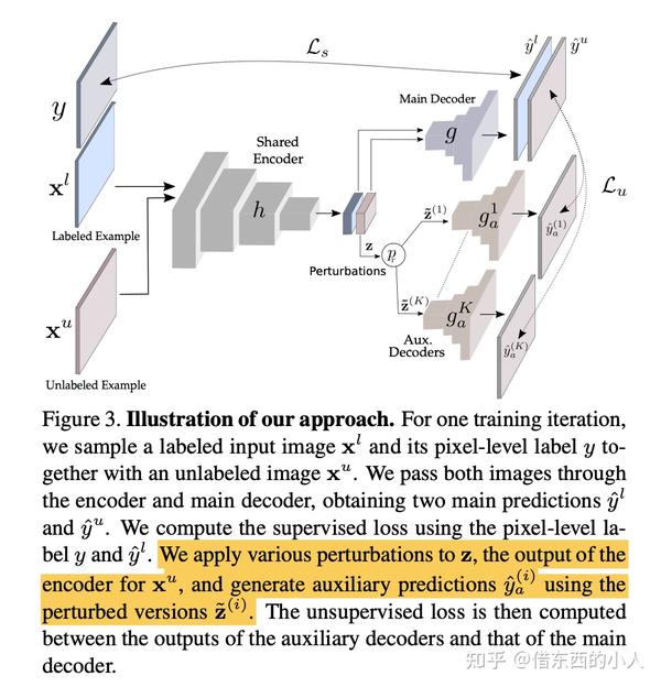CCT Semi Supervised Semantic Segmentation With Cross cct-semi-supervised-semantic-segmentation-with-cross