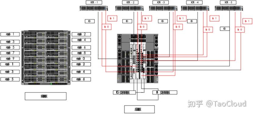 快看！XDFS高性能分布式存储落地北京大学 - 知乎