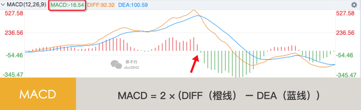 听说MACD是技术指标之王？我们用Python来验验成色 - 知乎