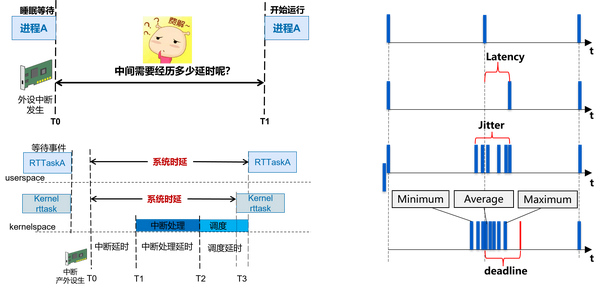 xenomai内核解析之xenomai初探 - 知乎