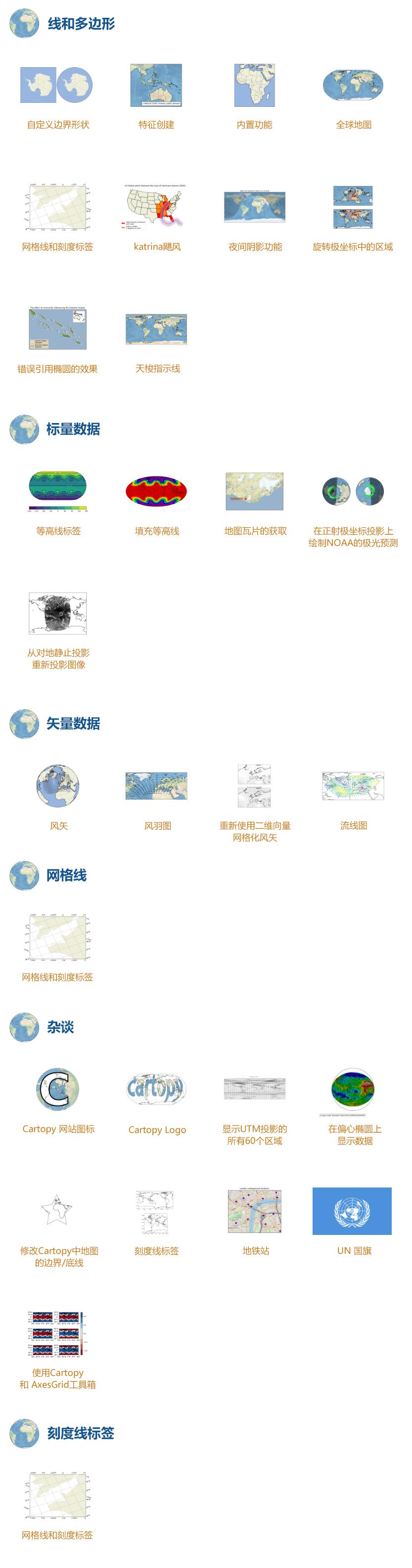 气象领域Python专业绘图库Cartopy教程，专治各类地理、气象数据 - 知乎