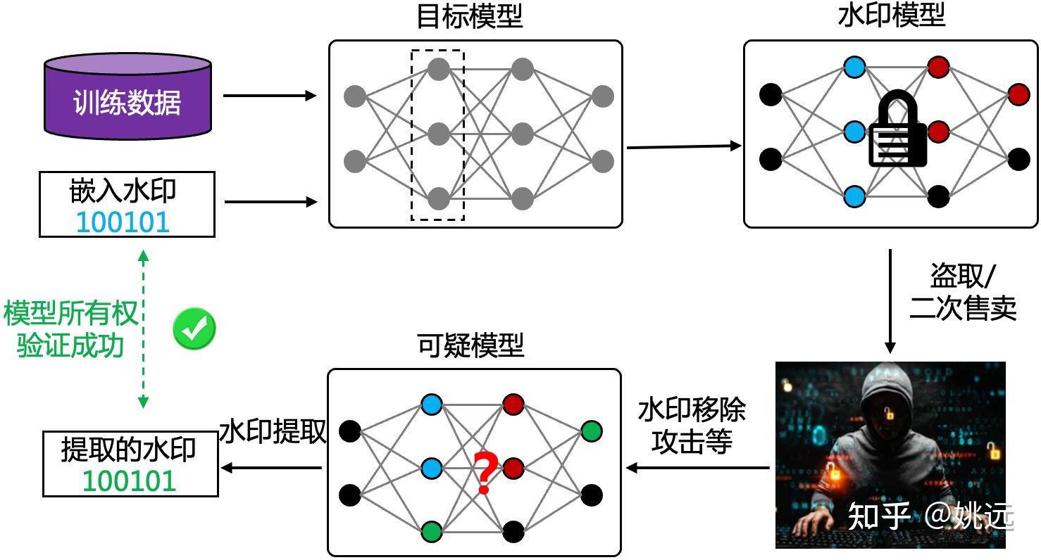 AI 模型水印简介之基础入门 - 知乎