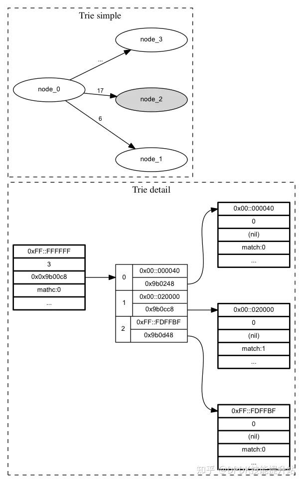DPDK ACL算法介绍（一） - 知乎