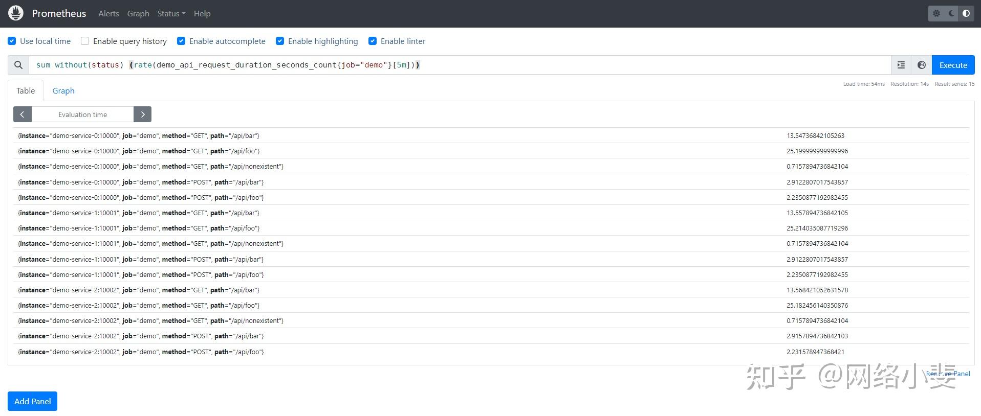 Prometheus 监控笔记（5）：PromQL进阶查询 - 知乎