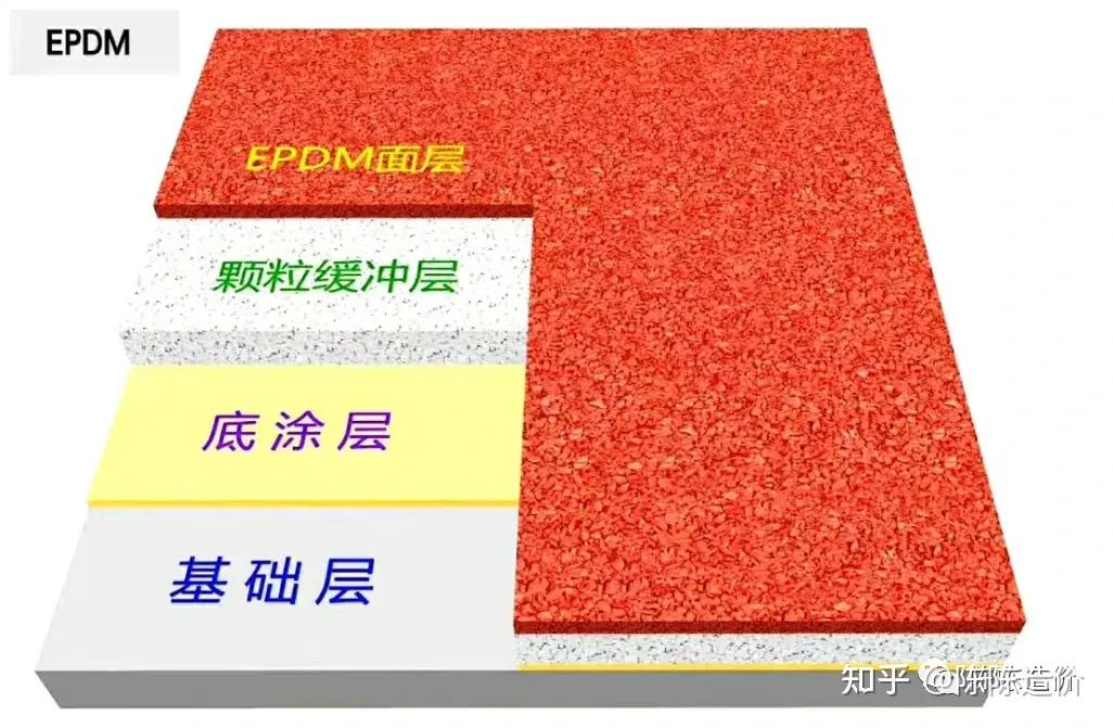 带你彻底弄懂EPDM塑胶地面【造价必备常识】 - 知乎