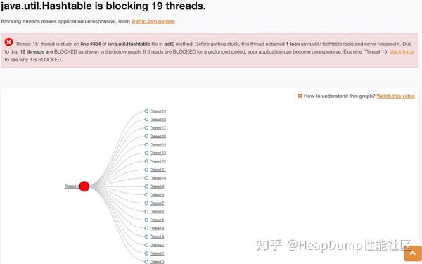 关于hashtable、hashmap和concurrenthashmap之间的性能差异 知乎 