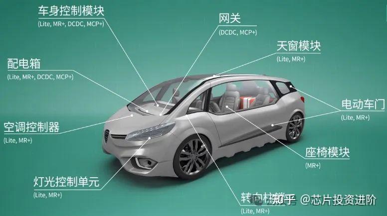 SBC芯片：车规MCU的好基友 - 知乎