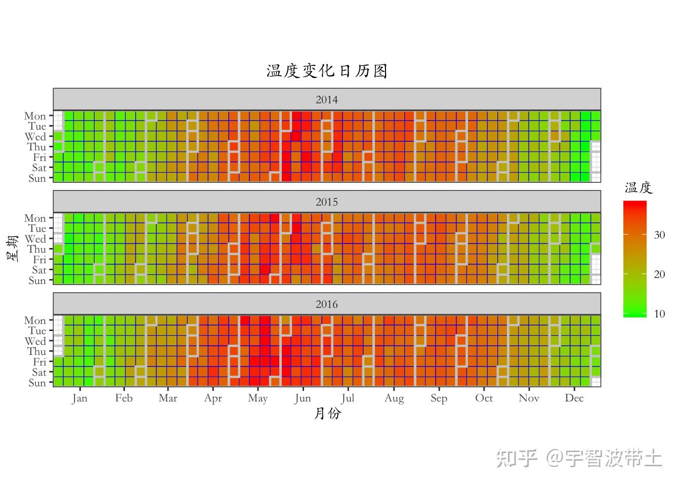R语言——ggTimeSeries包可视化日历热力图