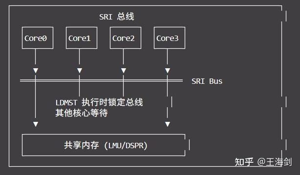 TC387 ADS_Demo工程_启动多核同步分析 - 知乎