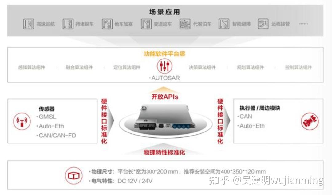 华为MDC自动驾驶 - 知乎