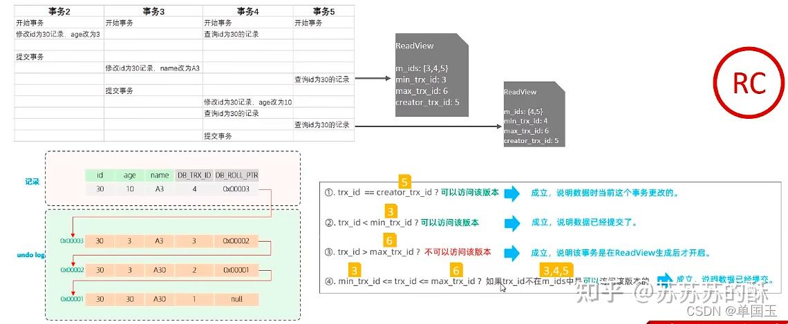 03.MySQL的MVCC - 知乎
