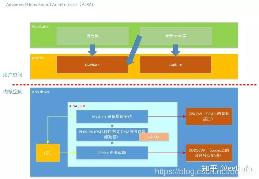 OpenWrt开发、技术支持及案例分析 - 知乎