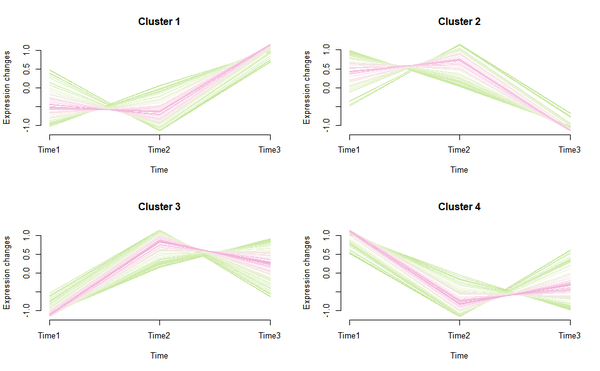全解TOmicsVis完美应用于转录组可视化R包 - 知乎