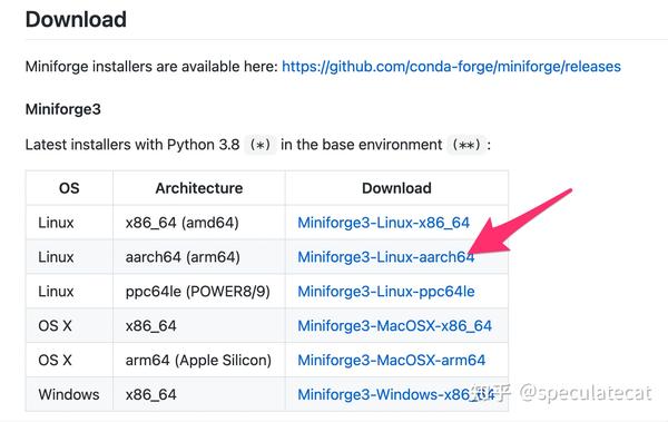 树莓派安装Python3.8 64bit - 知乎