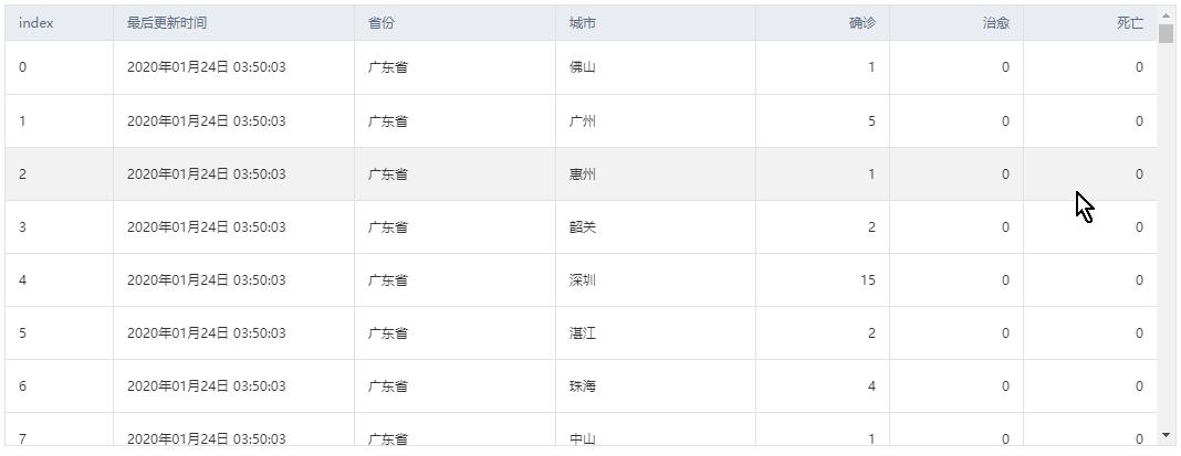 ali-react-table：高性能 React 表格组件 - 知乎