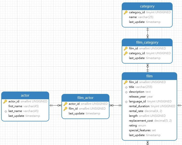 SQL 中命名约定的快速指南 - 第 1 部分 - 知乎