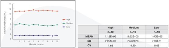 细胞计数仪怎么选？看这篇就够了 - 知乎