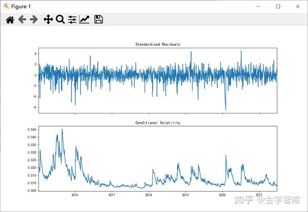 EWAM,ARCH与GARCH模型 - 知乎