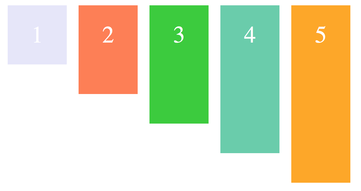 30 分钟学会 Flex 布局 - 知乎