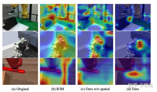 HUMAN-ORIENTED REPRESENTATION LEARNING FOR ROBOTIC MANIPULATION：让机器人视觉大 ...
