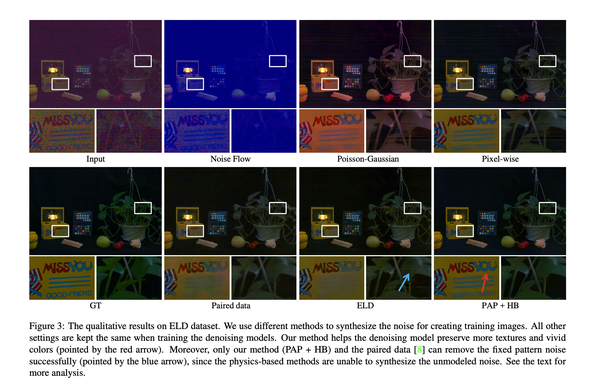 [ICCV2021] Rethinking Noise Synthesis and Modeling in Raw Denoising论文笔记 - 知乎