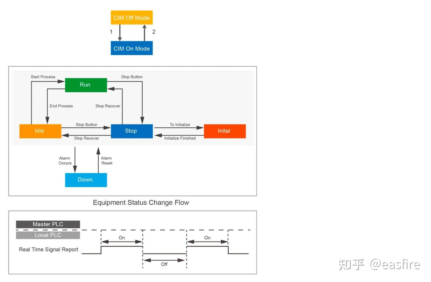 CIM (Computer Integrated Manufacturing) 计算机集成制造概述 - 知乎