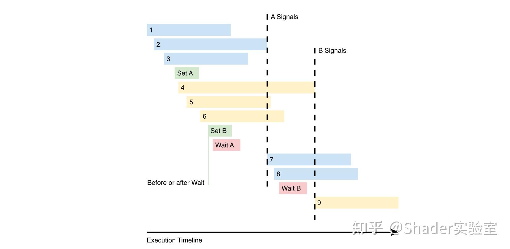 理解Vulkan中的同步操作(Pipeline Barriers，Events，Semaphores，Fences) - 知乎