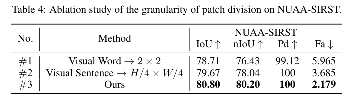 【2024年3月6日】 论文 - 知乎