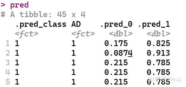 tidymodels使用教程 - 知乎