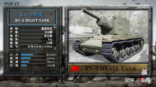 【收藏向】二战各国坦克排名及各性能汇总（第二期） - 知乎