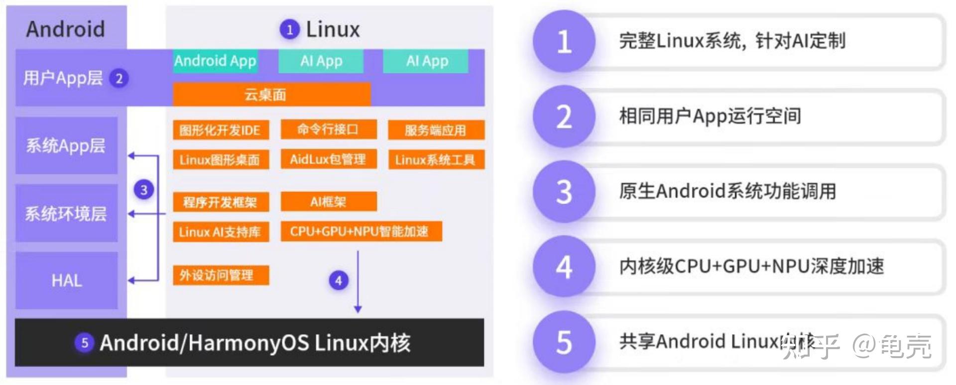 Aidlux+yolov5实现目标追踪+人流统计 - 知乎