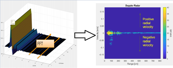「UWB」精准定位黑科技，开启座舱雷达新蓝海 - 知乎