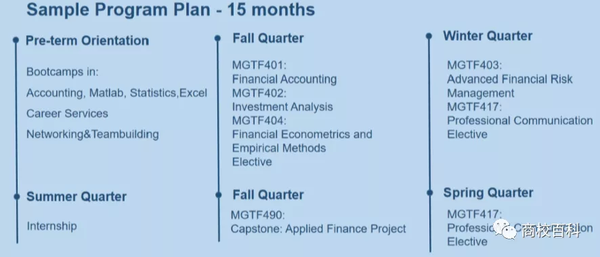 商校介绍 | 89. UCSD MFin - 知乎