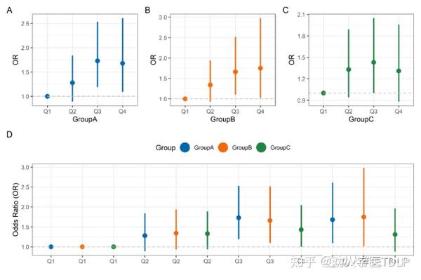 常用的R数据可视化合集，持续更新中 - 知乎