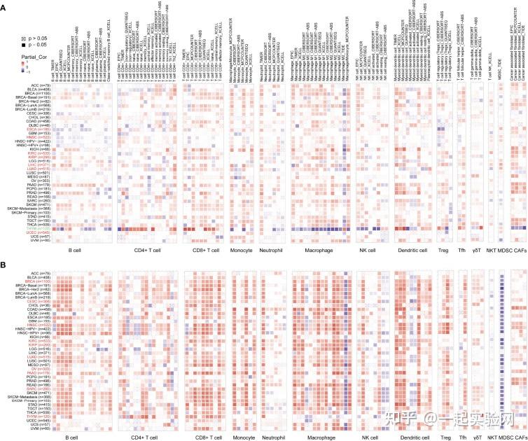 8+！双基因ADA1 和 ADA2的泛癌分析 - 知乎